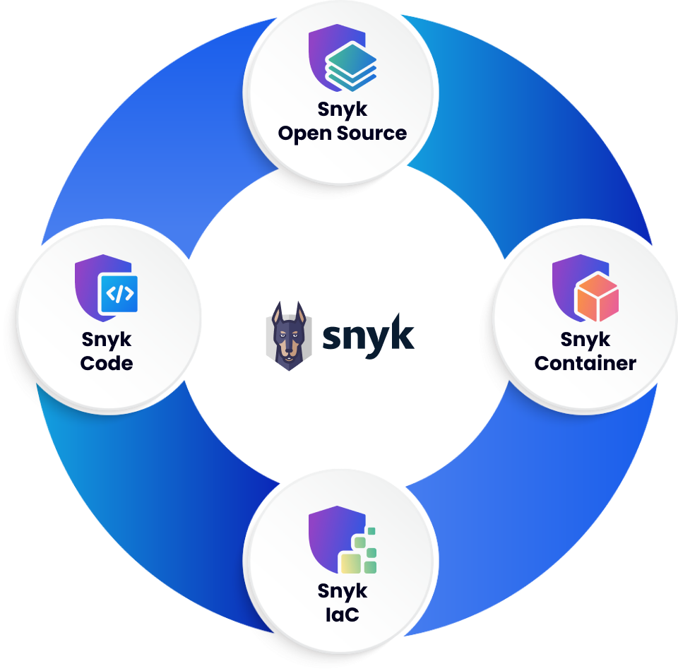 Snyk | Developer security | Develop fast. Stay secure.