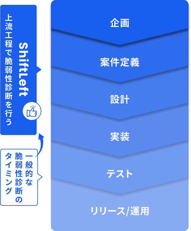 Snyk | Developer security | Develop fast. Stay secure.